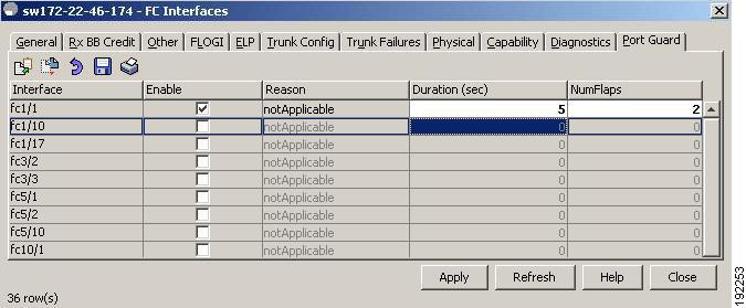 Cisco MDS 9000 Family Fabric Manager Configuration Guide - Configuring ...