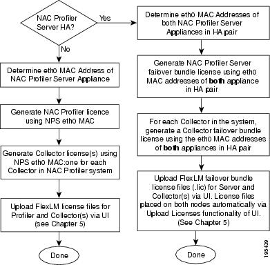 Cisco NAC Profiler Installation and Configuration Guide, Release 3.1 ...