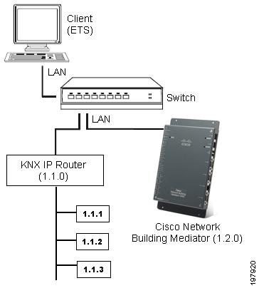 Cisco Network Building Mediator User Guide - KNX Deployment [Support ...