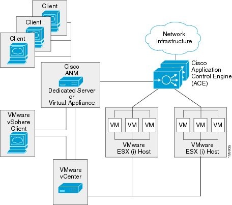 User Guide for the Cisco Application Networking Manager 5.2.2 - Using ...