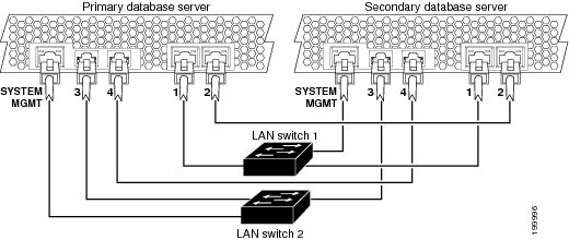 Installation and Administration Guide for the Cisco TelePresence ...