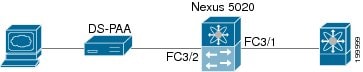 Cisco Nexus 7000 Series NX-OS MPLS Configuration Guide - Configuring MPLS Layer 3 VPN Label ...