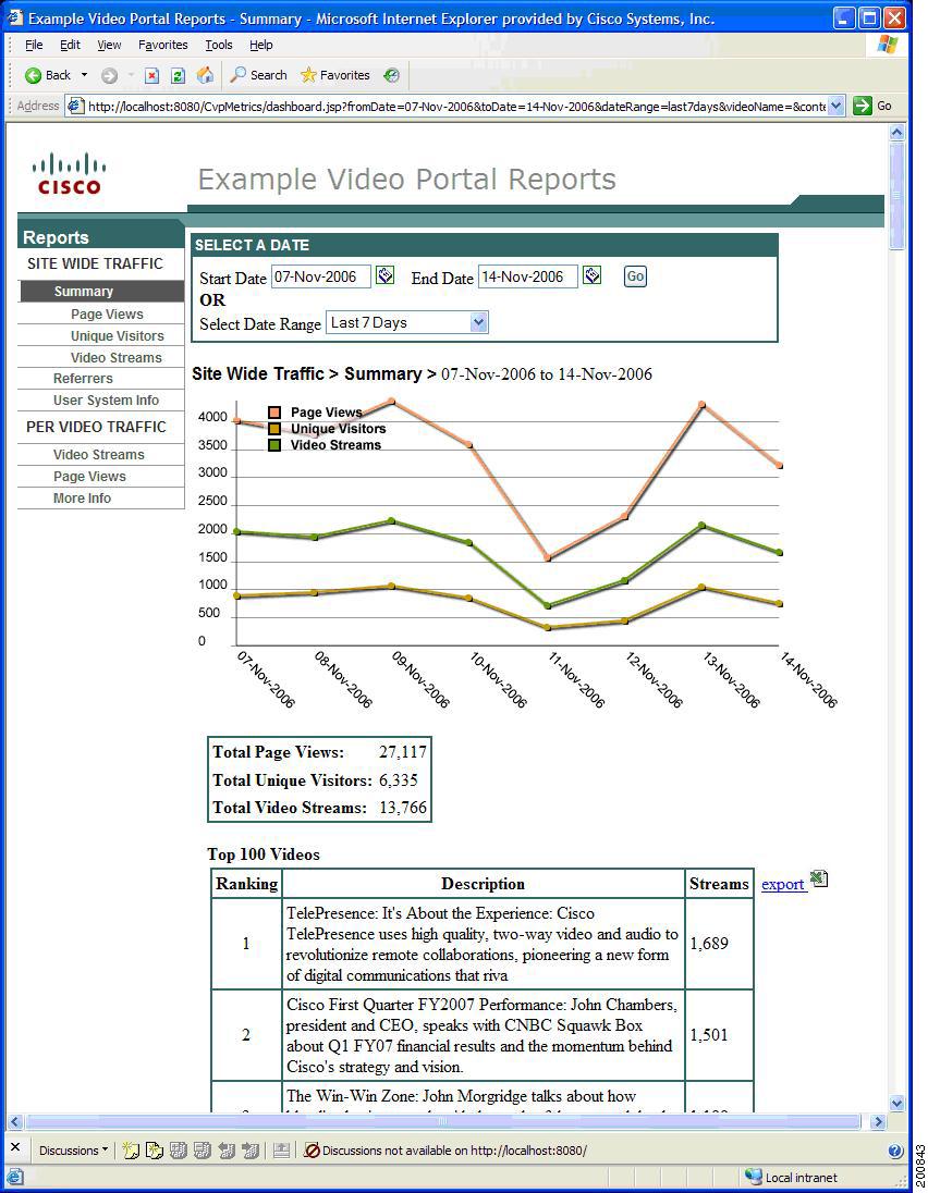 Cisco Digital Media Manager User Guide (version 3.5) - Video Reports ...