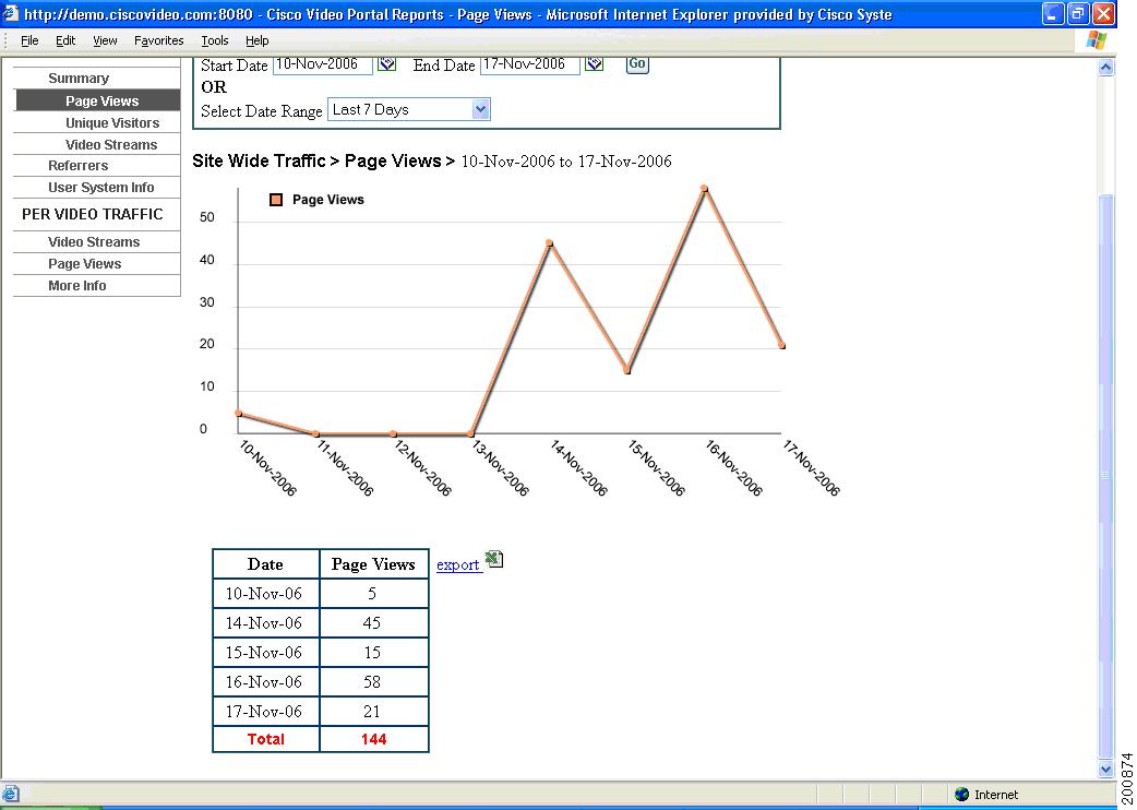 Cisco Digital Media Manager User Guide (version 3.5) - Video Reports ...