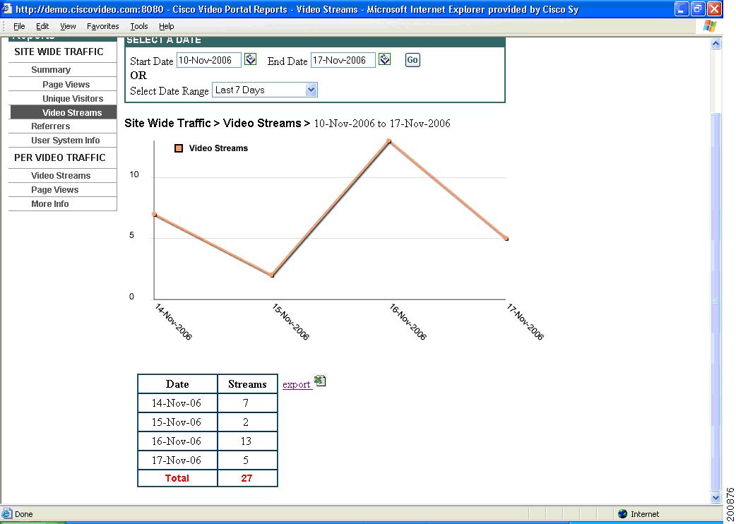 Cisco Digital Media Manager User Guide (version 3.5) - Video Reports ...