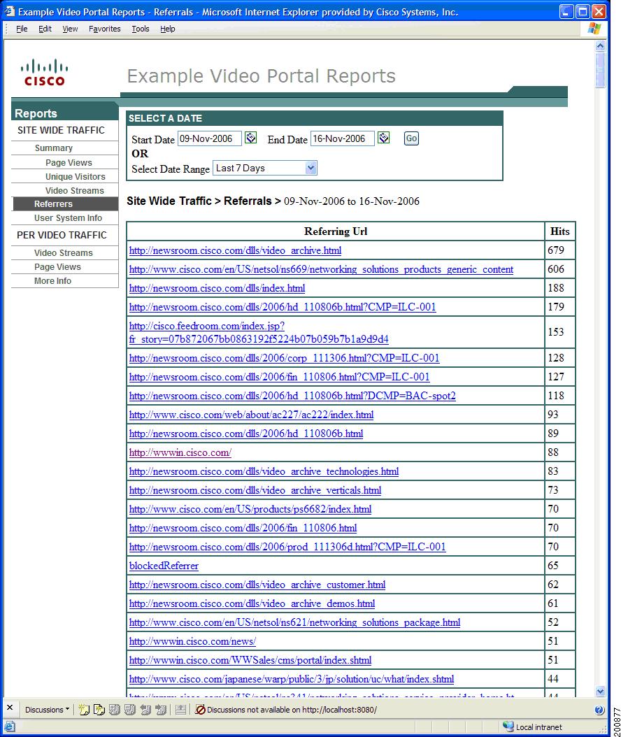 Cisco Digital Media Manager User Guide (version 3.5) - Video Reports ...
