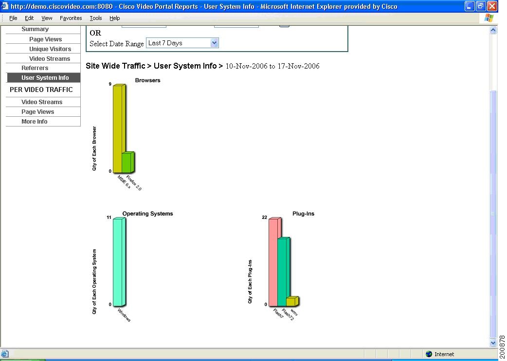 Cisco Digital Media Manager User Guide (version 3.5) - Video Reports ...