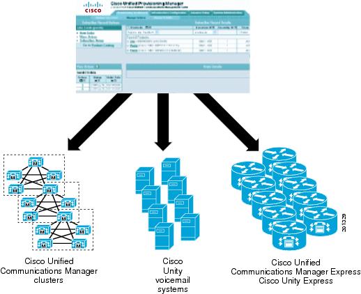User Guide for Cisco Unified Provisioning Manager 1.0 - Introduction ...