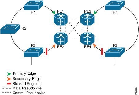 Cisco Prime Provisioning User Guide, 7.0 - Terminating an Access Ring ...