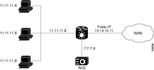 Network Capacity Expansion User Guide - Configuring Network Address ...