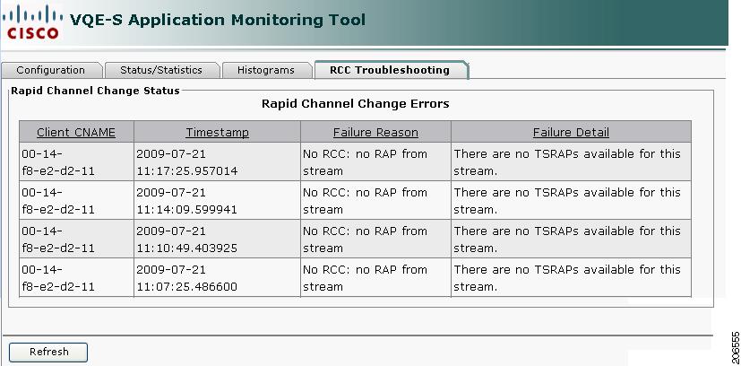 Cisco CDA Visual Quality Experience Application User Guide, Release 3.5 ...