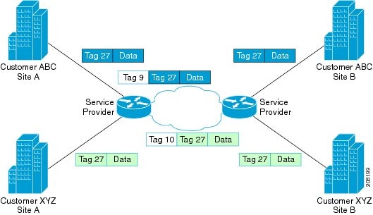 Cisco Ios Xr Modular Quality Of Service Configuration Guide For The Cisco Crs Router Release 4