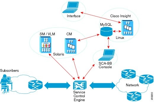 Cisco Service Control Business Intelligence Solution Guide, Release 3.6 ...