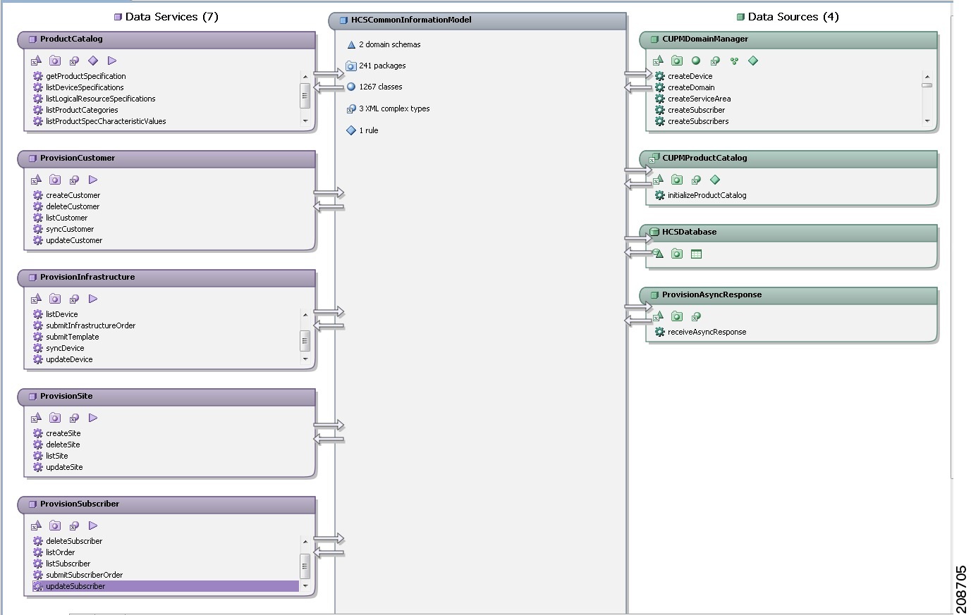 Programmer Guide For The Cisco Hosted Collaboration Mediation Interface 10 Chapter 1