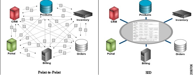 Programmer Guide for the Cisco Hosted Collaboration Mediation Interface ...