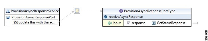 Programmer Guide For The Cisco Hosted Collaboration Mediation Interface 10 Chapter 2