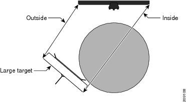 Cisco CRS Carrier Routing System Multishelf System Interconnection and Cabling Guide ...