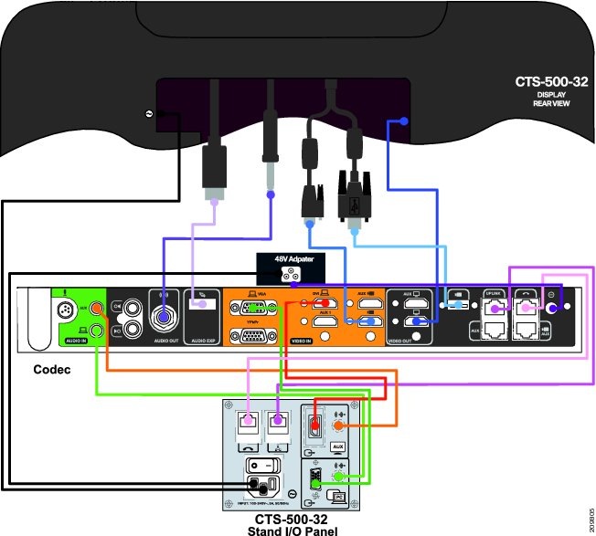 Cisco TelePresence System 500-32 Assembly, Use & Care, and Field ...