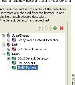 Service Security Using the Cisco SCE Platform Application Note, Release ...