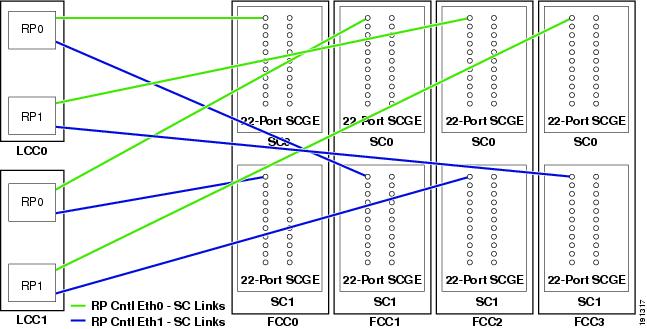 Cisco Crs Carrier Routing System Multishelf System Interconnection And Cabling Guide Cabling