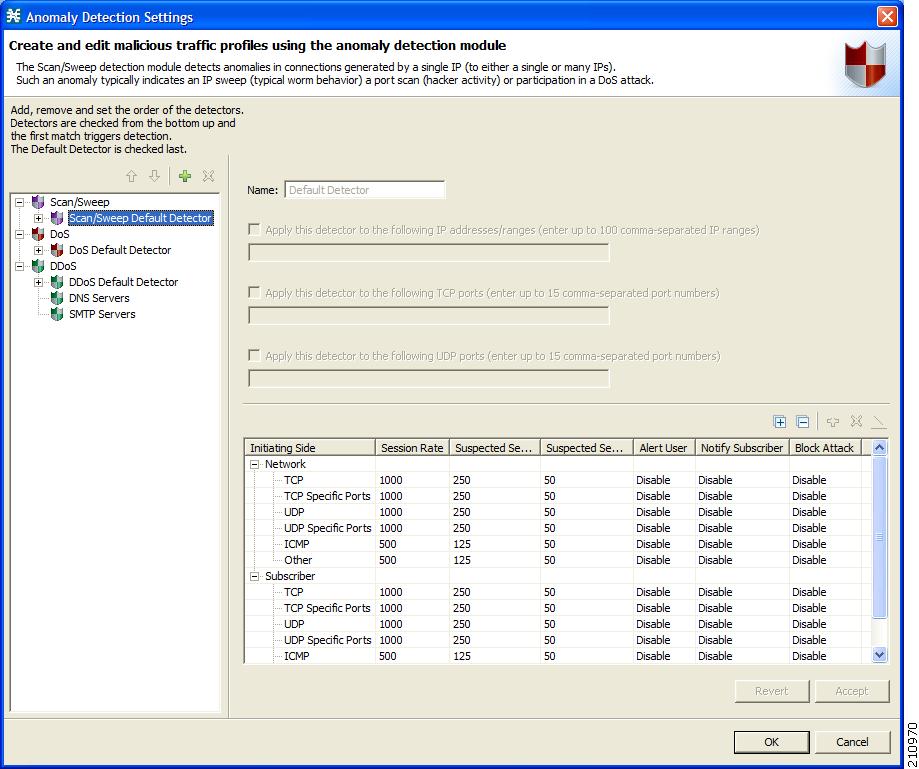 Service Security Using The Cisco Sce Platform Application Note Release 36x Anomaly Based