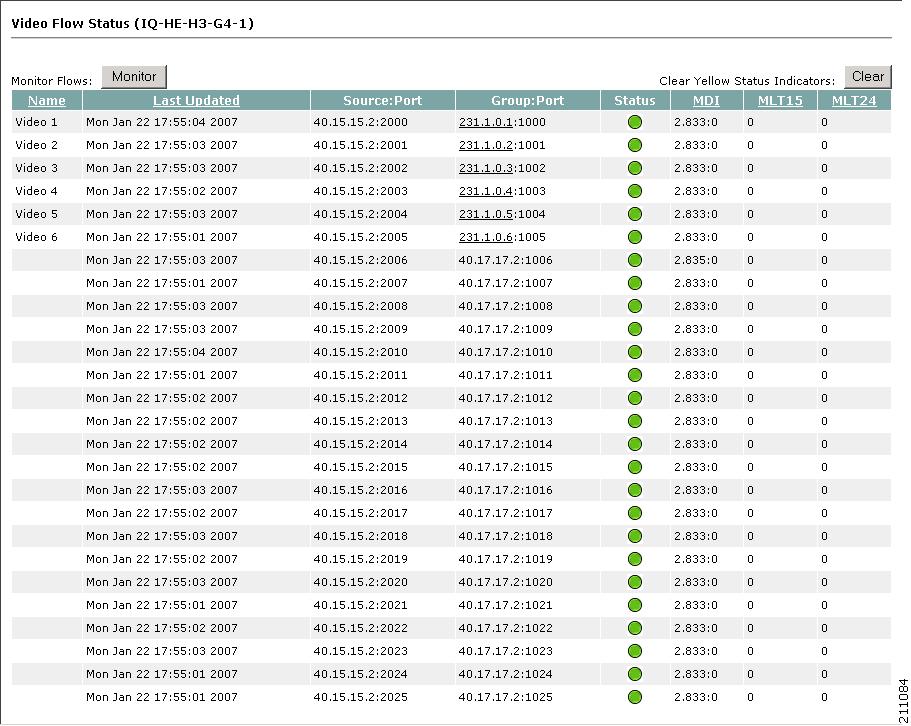 Diagnostics and Troubleshooting with the Multicast Manager Tool - Cisco