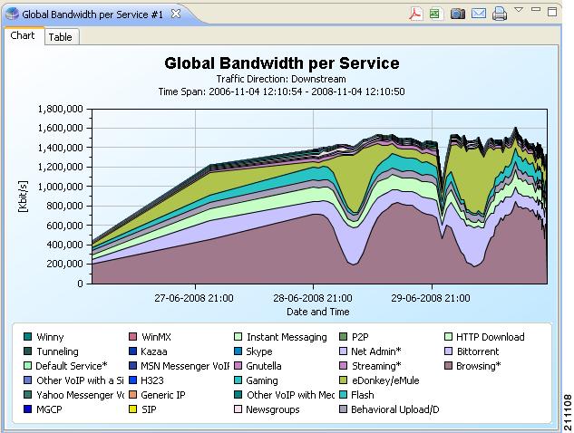 Cisco Service Control Application Reporter User Guide Rel 317 Getting Started Cisco