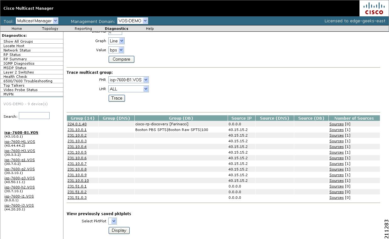 Diagnostics and Troubleshooting with the Multicast Manager Tool - Cisco
