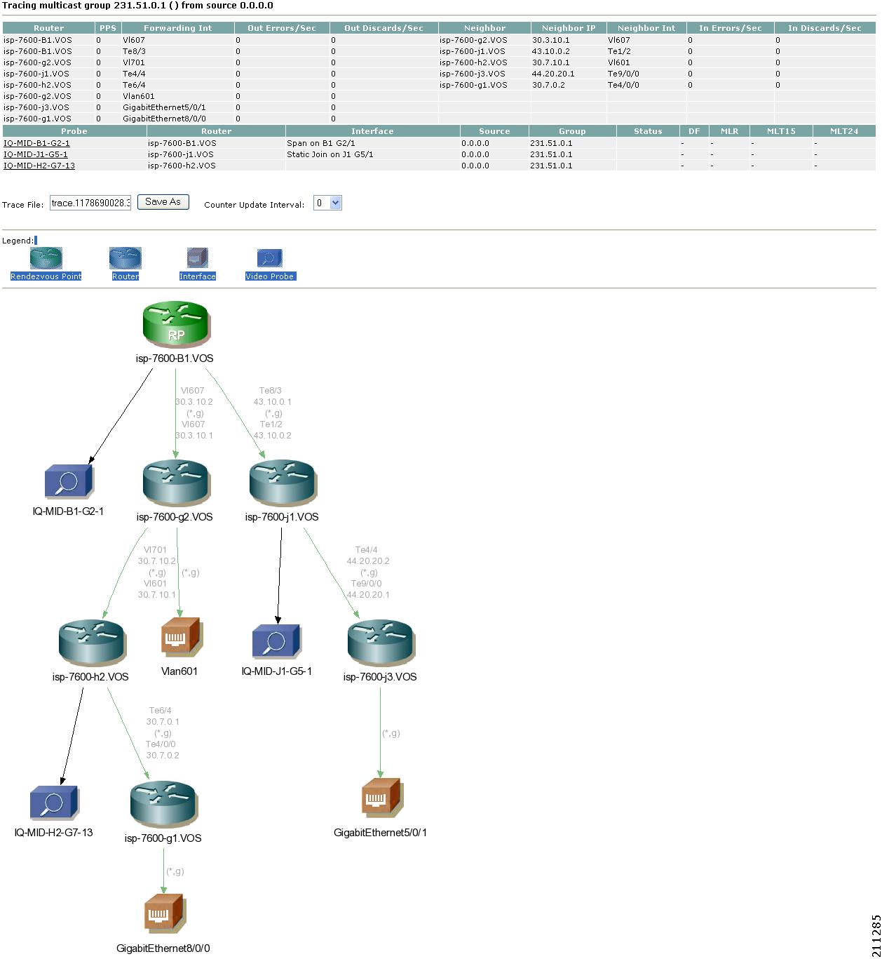 Diagnostics and Troubleshooting with the Multicast Manager Tool - Cisco