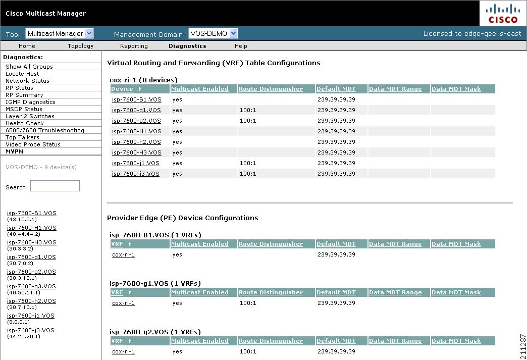 Diagnostics and Troubleshooting with the Multicast Manager Tool - Cisco