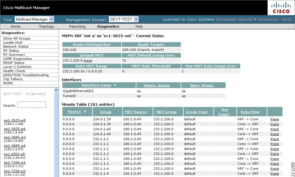 Diagnostics and Troubleshooting with the Multicast Manager Tool - Cisco