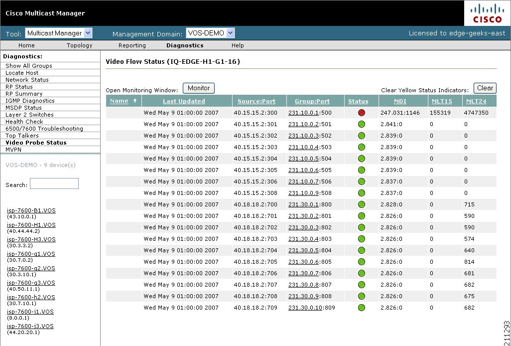 Diagnostics and Troubleshooting with the Multicast Manager Tool - Cisco