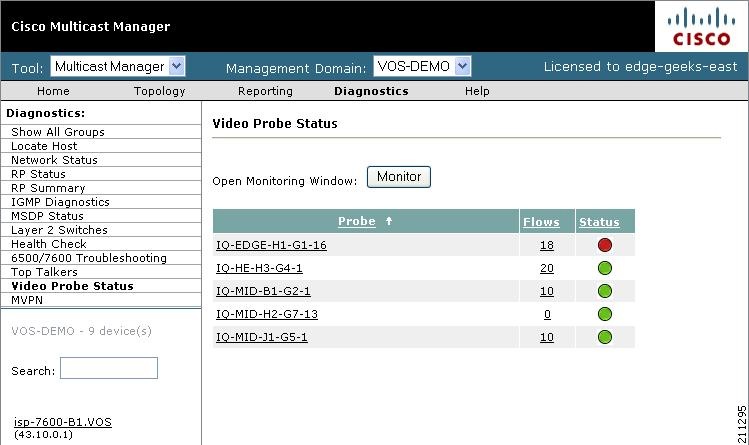 Diagnostics and Troubleshooting with the Multicast Manager Tool - Cisco