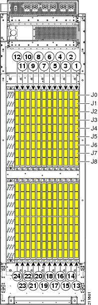 Cisco Crs Carrier Routing System Multishelf System Interconnection And Cabling Guide Cabling