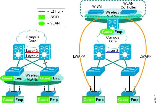 Network Virtualization--Guest and Partner Access Deployment Guide - Cisco