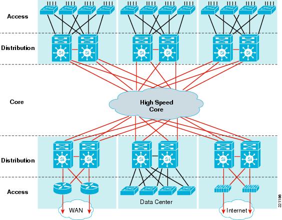 Network Virtualization--Path Isolation Design Guide - Cisco