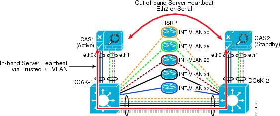 Wireless and Network Security Integration Solution Design Guide ...