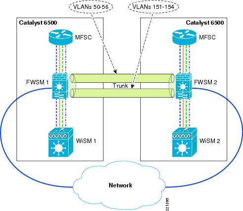 Wireless and Network Security Integration Solution Design Guide ...