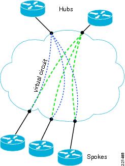 Ethernet Access for Next Generation Metro and Wide Area Networks - Cisco