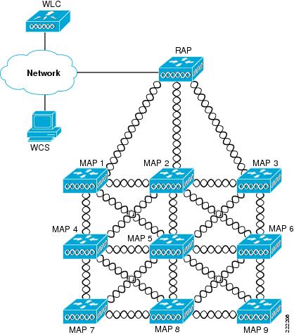 Enterprise Mobility 4.1 Design Guide - Cisco Wireless Mesh Networking ...