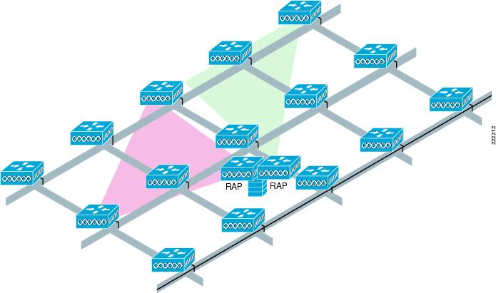 Outdoor WiFi Point-to-Multipoint Root redundancy - Cisco Community