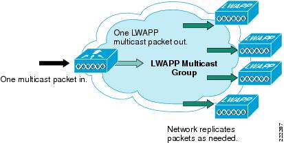 Enterprise Mobility 4.1 Design Guide - Cisco Unified Wireless Multicast ...