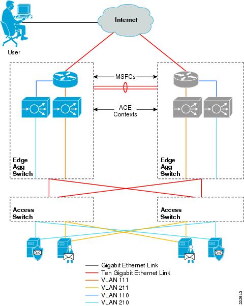 Integrating Microsoft Exchange Server 2007 in a Cisco Multisite Data ...