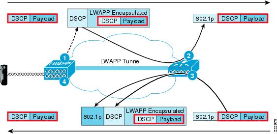 Voice over Wireless LAN 4.1 Design Guide - Voice over WLAN Vocera ...