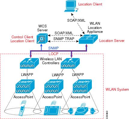 Wi-Fi Location-Based Services 4.1 Design Guide - Cisco Location-Based ...