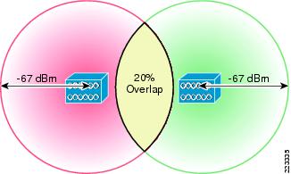 How to properly setup Roaming on two ro more ASUS routers ? | SNBForums