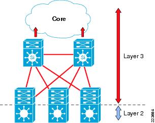 Enterprise Campus 3.0 Architecture: Overview and Framework - Cisco