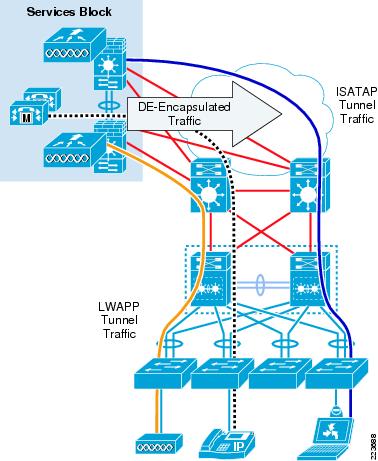 Enterprise Campus 3.0 Architecture: Overview and Framework - Cisco