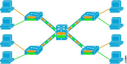 Enterprise Campus 3.0 Architecture: Overview and Framework - Cisco