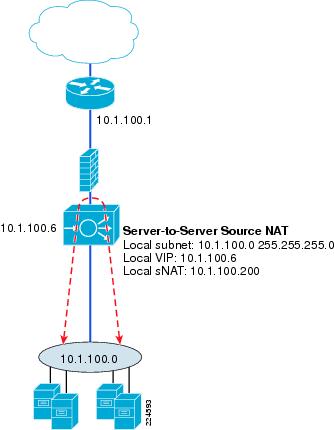 Cisco Application Networking for Microsoft Office Communications Server ...